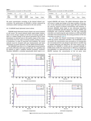 Two degree of freedom PID based inferential control of continuous ...