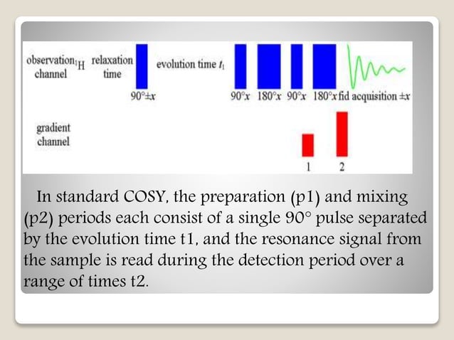 Two dimensional nmr | PPTX
