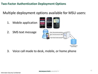 Two-Factor_Authentication_1-22-15.pptx