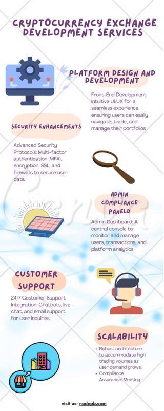 Optimizing Cryptocurrency Exchange Development | PDF
