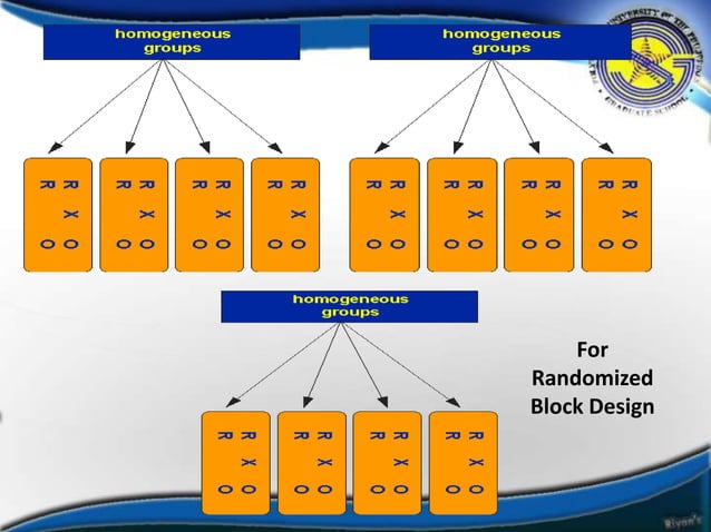 Two-Factor Experiment and Three or More Factor Experiments | PPTX