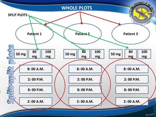 Two Factor Experiment And Three Or More Factor Experiments Pptx