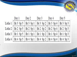 Two-Factor Experiment and Three or More Factor Experiments | PPTX