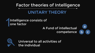 Two factor theory v 2.2-ps | PPTX