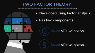 Two factor theory v 2.2-ps | PPTX