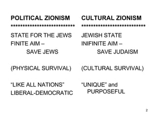 Two Paths To Zionism | PPT