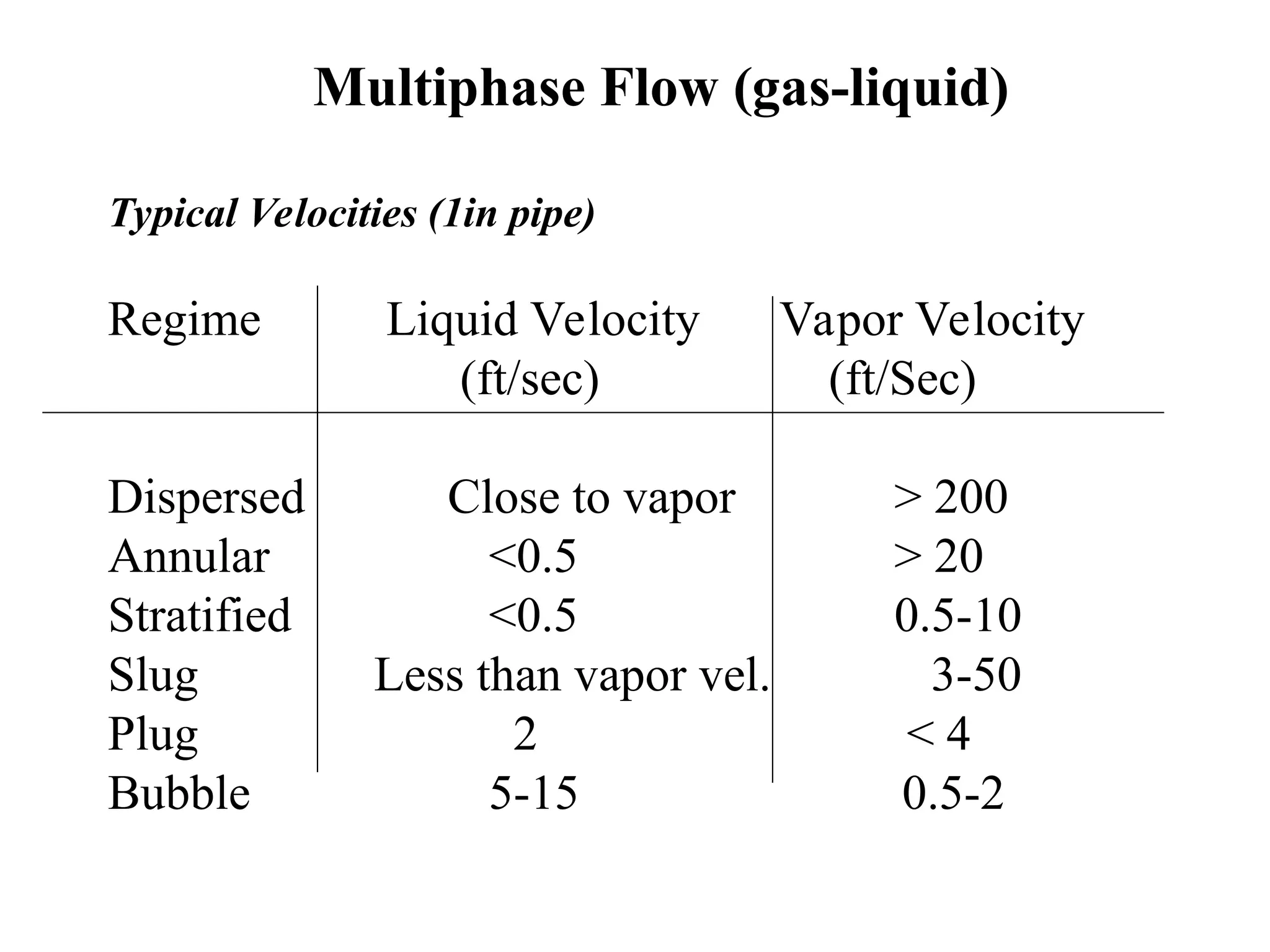 presentation on the topic of on two-phase-FLOW | PPT
