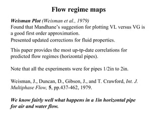 presentation on the topic of on two-phase-FLOW | PPT