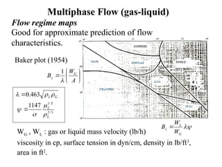 presentation on the fundamentals of two-phase-flow.ppt