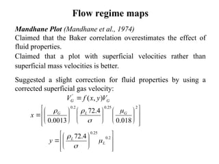 presentation on the fundamentals of two-phase-flow.ppt