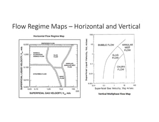 Two-Phase Flow in chemical engineering By Mr Ankur Shrivastava | PDF
