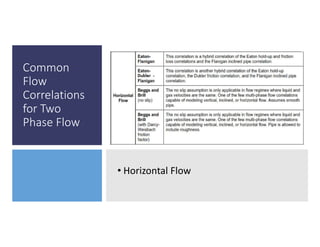 Two-Phase Flow in chemical engineering By Mr Ankur Shrivastava | PDF