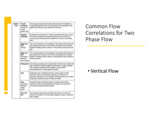 Two-Phase Flow in chemical engineering By Mr Ankur Shrivastava | PDF