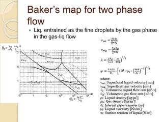 Two-phase fluid flow: Guideline to Pipe Sizing for Two-Phase (Liquid ...