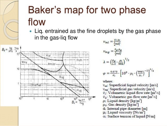 Two-phase fluid flow: Guideline to Pipe Sizing for Two-Phase (Liquid-…