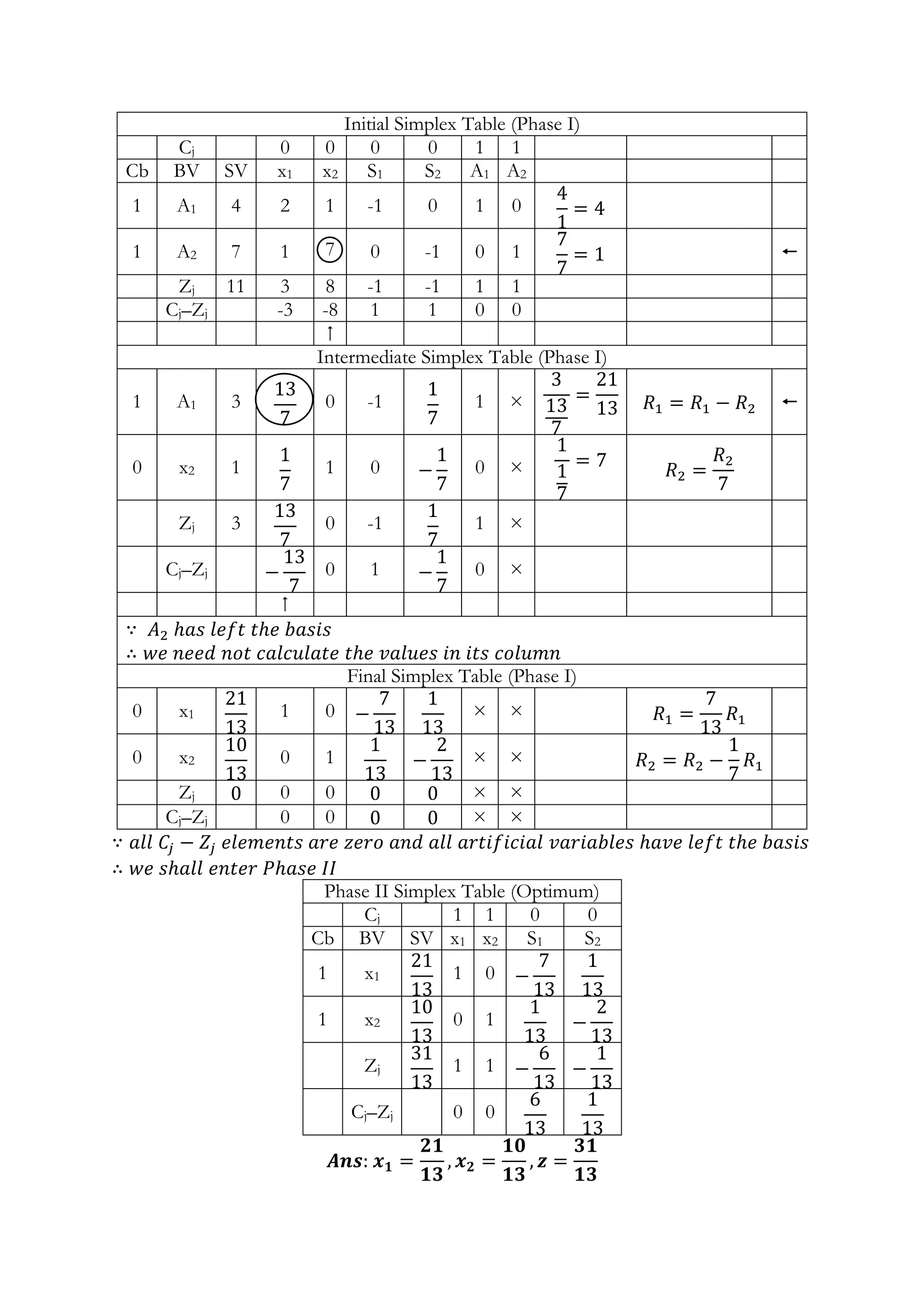 Two phase method lpp | PDF