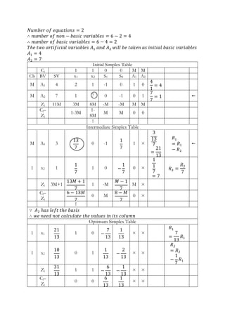 Two phase method lpp | PDF