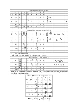 Two phase method lpp | PDF