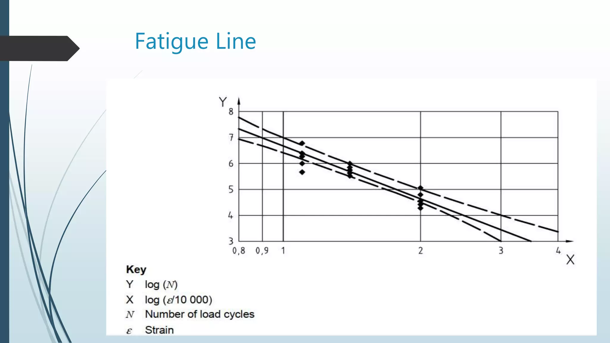 Two point bending test on trapezoidal specimens | PPTX