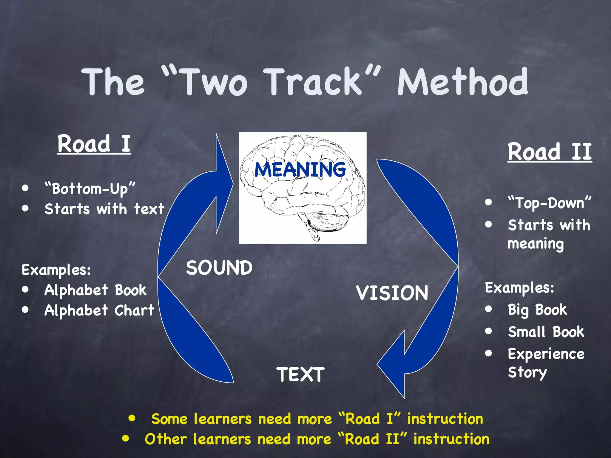 Two Roads For Teaching Reading | PPT
