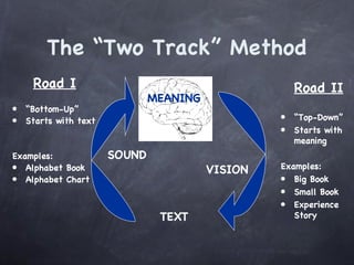 Two Roads For Teaching Reading | PPT