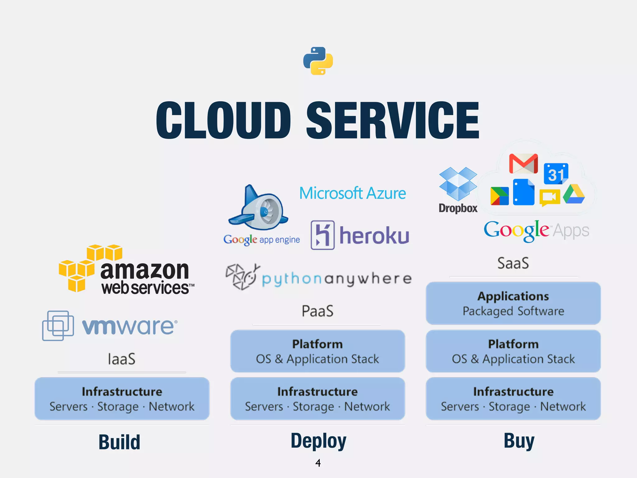 Two scoops of Django - Deployment | PPT