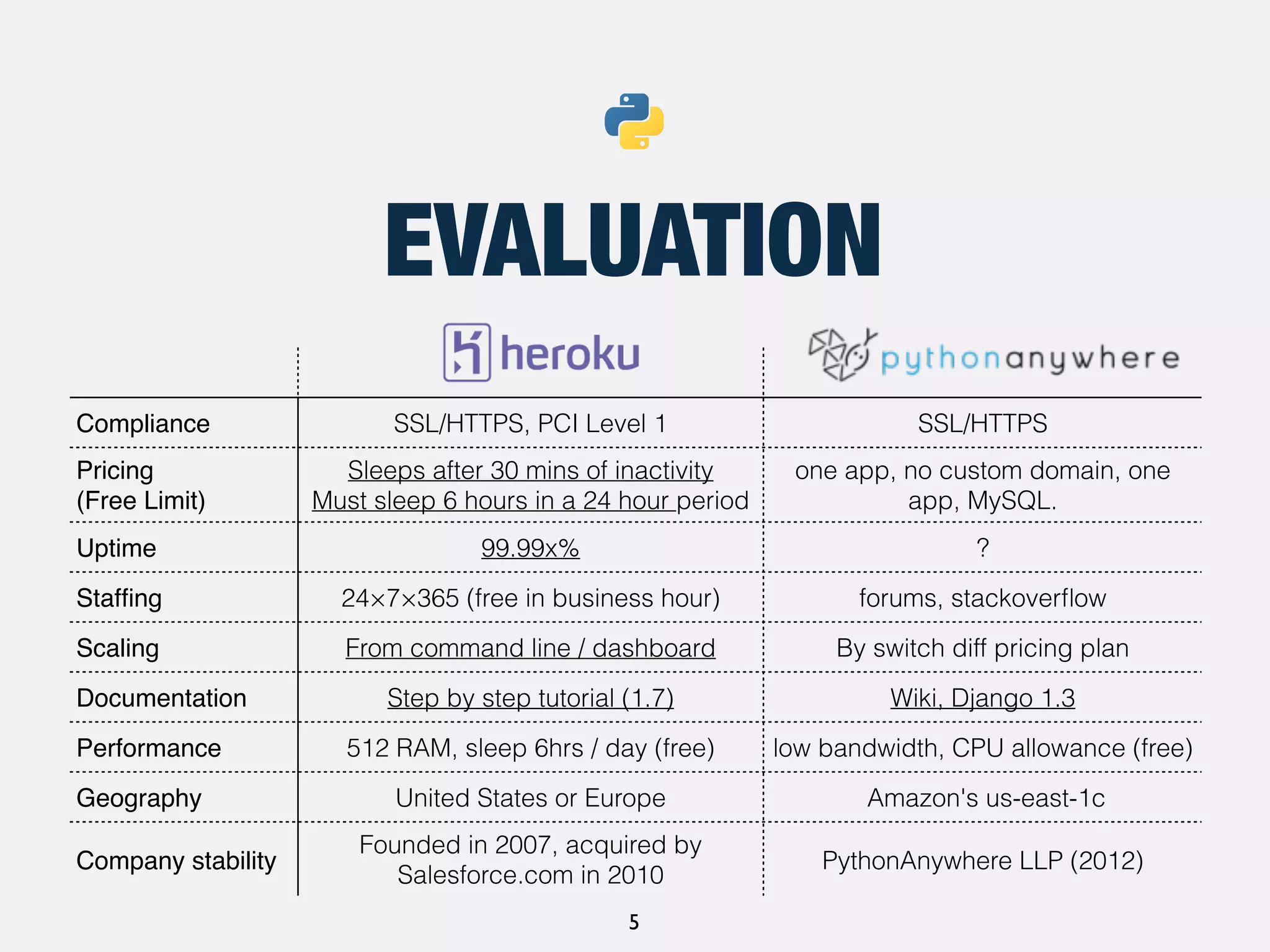 Two scoops of Django - Deployment | PPT