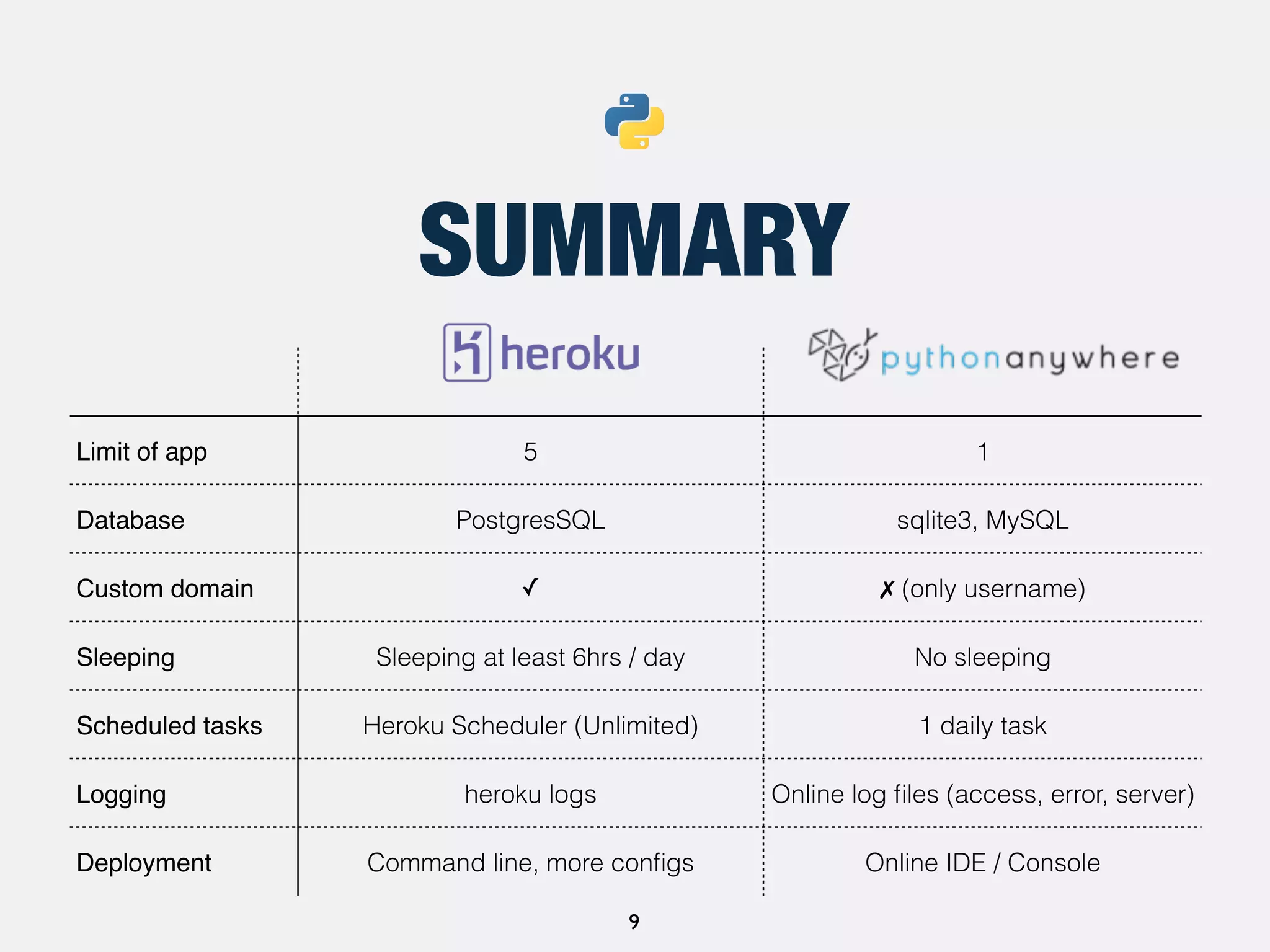 Two scoops of Django - Deployment | PPT