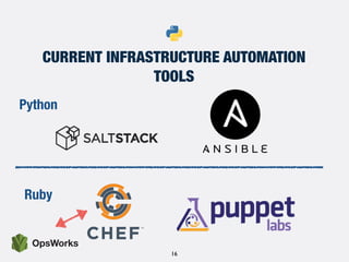 Two scoops of Django - Deployment | PPT