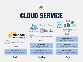 Two scoops of Django - Deployment | PPT
