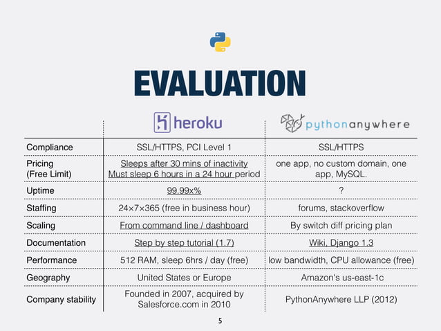 Two scoops of Django - Deployment | PPT