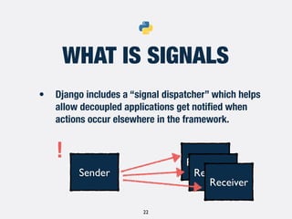 Django best practices for logging and signals | PDF