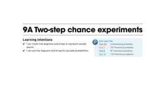 Two-step chance .pptx