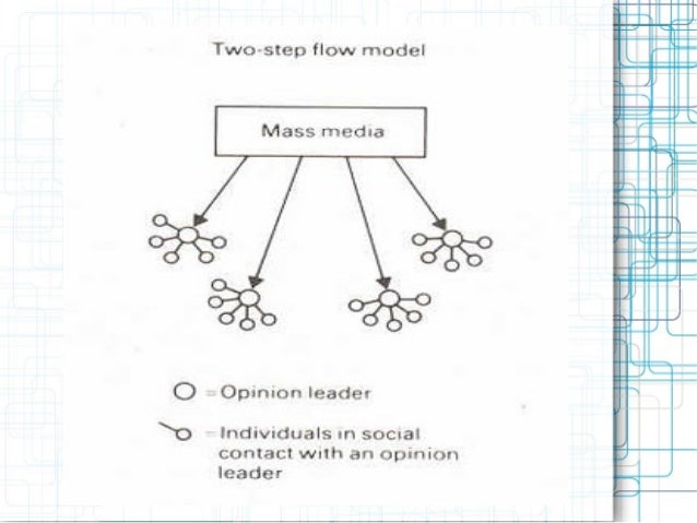 The Two-Step Flow Of Communication