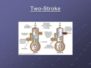 Two-Stroke Engines.ppt