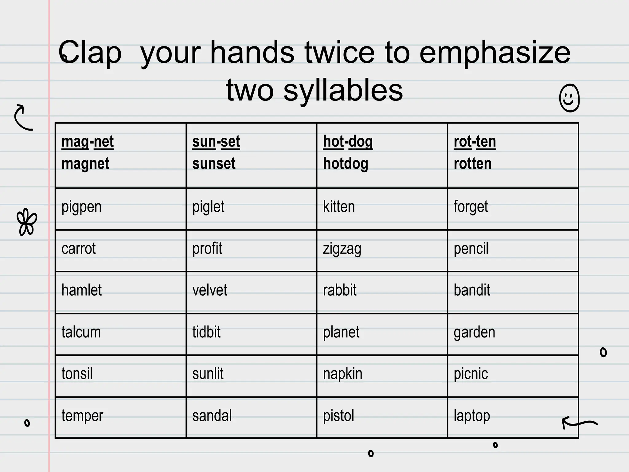 Two-Syllable Words reading activities for beginner reader | PPTX