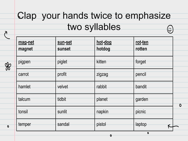 Two-Syllable Words reading activities for beginner reader | PPTX