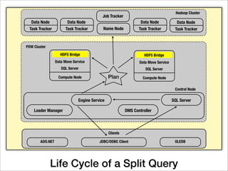 It takes two to tango! : Is SQL-on-Hadoop the next big step? | PPT