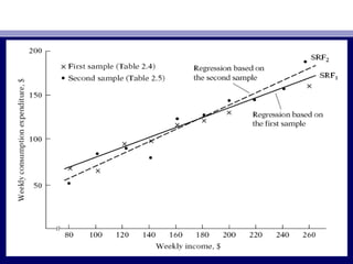 TWO-VARIABLE REGRESSION ANALYSIS SOME BASIC IDEAS.ppt