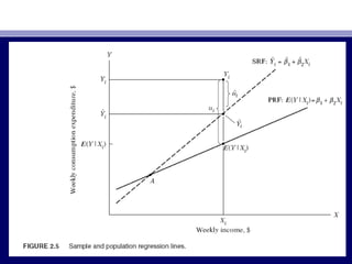 TWO-VARIABLE REGRESSION ANALYSIS SOME BASIC IDEAS.ppt | Physics | Science