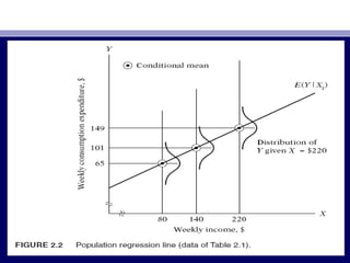 TWO-VARIABLE REGRESSION ANALYSIS SOME BASIC IDEAS.ppt | Physics | Science