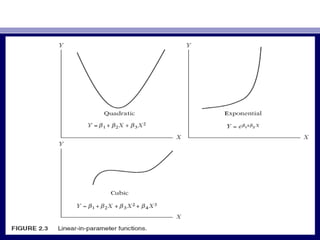 TWO-VARIABLE REGRESSION ANALYSIS SOME BASIC IDEAS.ppt | Physics | Science