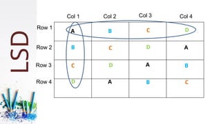 two way classification design (CRD).pptx