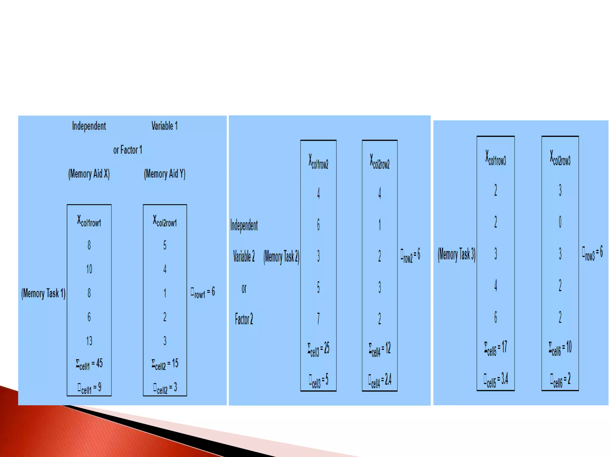 Two way analysis of variance (anova) | PPTX