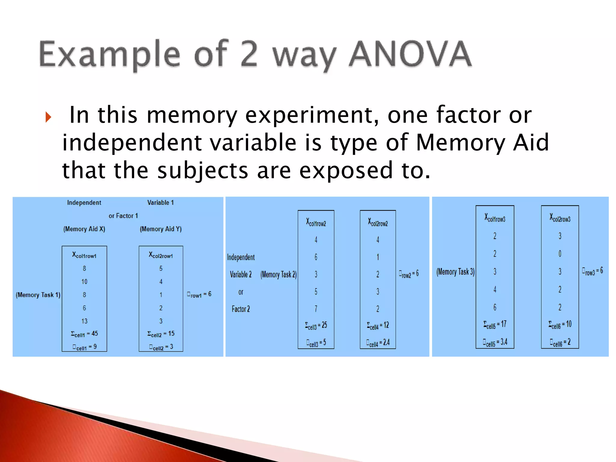 Two way analysis of variance (anova) | PPTX