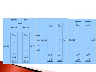 Two way analysis of variance (anova) | PPTX