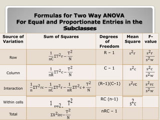Analysis of Variance (F-ratio Test) Two Way Classification | PPTX