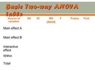 Two way anova+manova | PPT