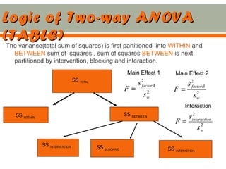 Two way anova+manova | PPT