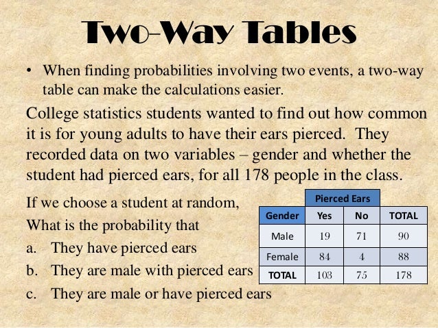 Setting Up Two Way Tables Using A Venn Diagram Venn Diagram